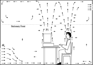 Displacement Ventilation - Green Building Engineers